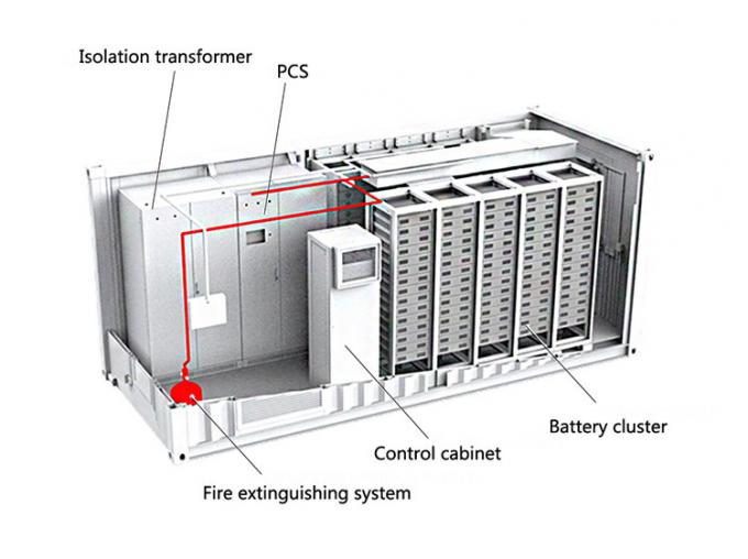 All In One ESS Energy Storage System Container 500kW 100ah LFP Lithium ...