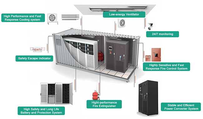 UL 20ft Container ESS Solutions Container Energy Storage System 51.2v ...